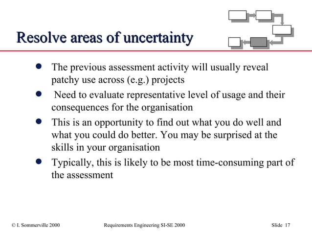 A process maturity model for requirements engineering