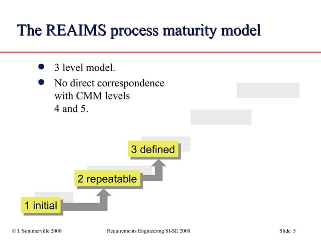 A process maturity model for requirements engineering