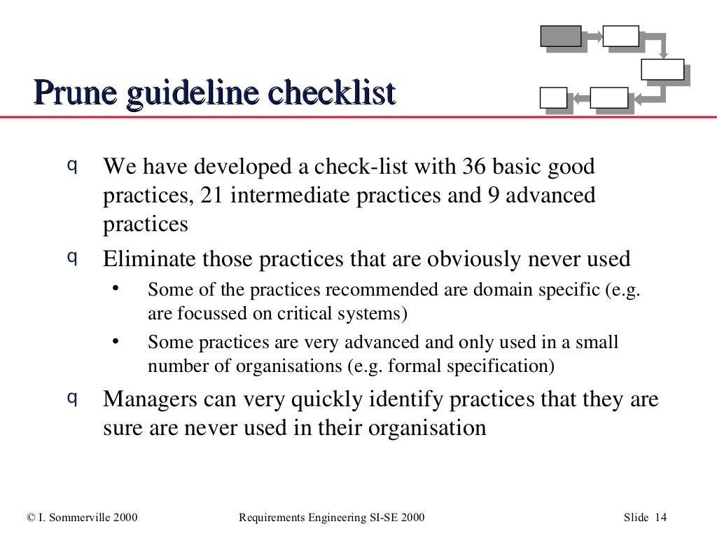 A process maturity model for requirements engineering