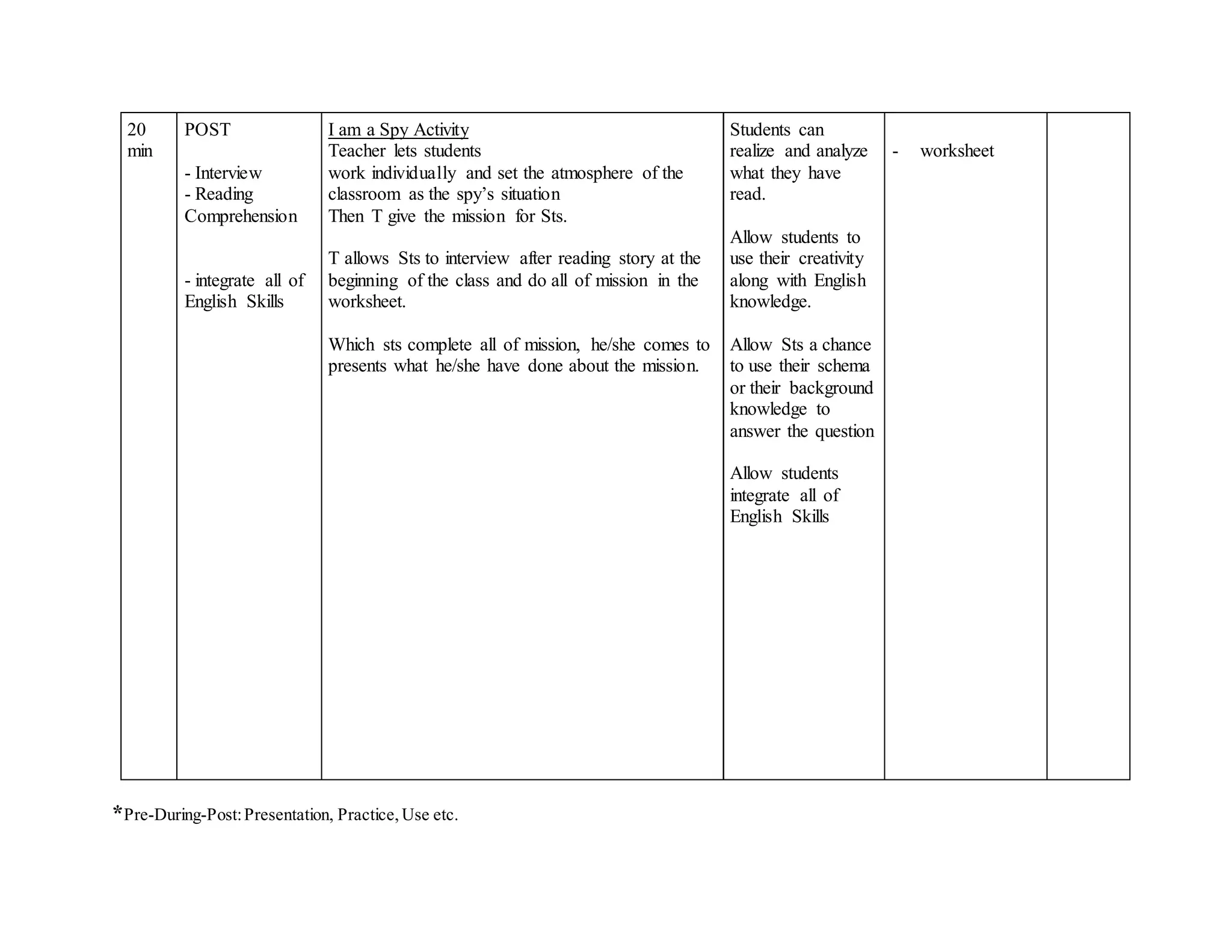 Writting Lesson Plan | PPT