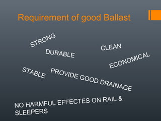 Railway Engineering- Basic Introduction | PPT