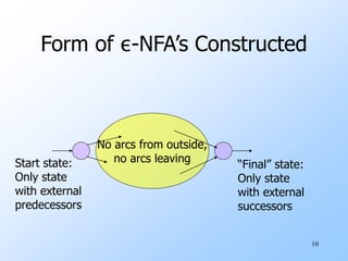 RegularExpressions-theory of computation and formal language | PPT