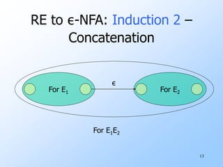 RegularExpressions-theory of computation and formal language | PPT