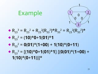 regular Expression definition equivalence | PPT