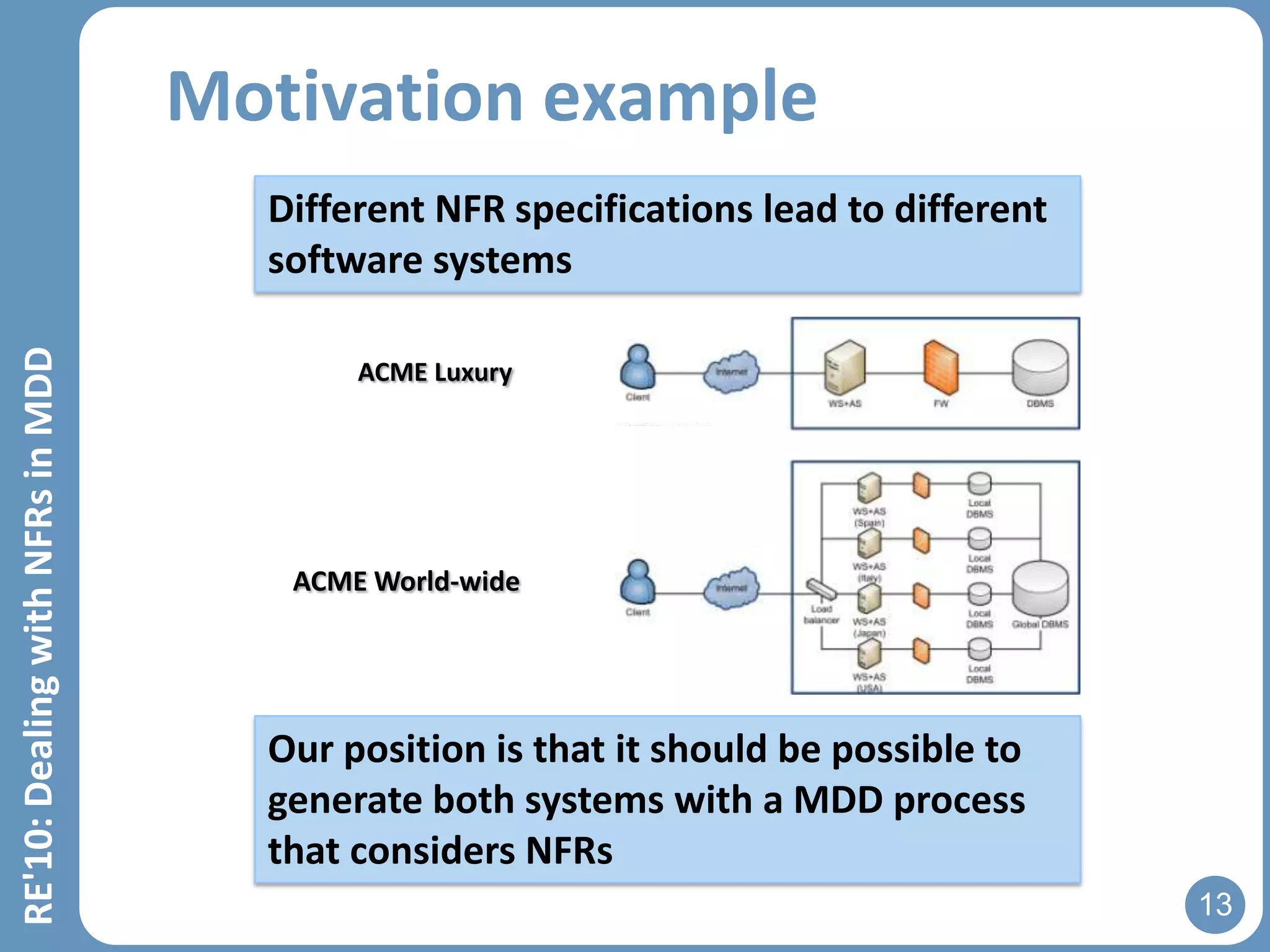 Dealing With Non Functional Requirements In Model Driven Development Pptx Computer Software