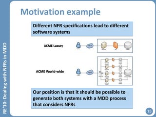 Dealing with non-functional requirements in Model-driven development | PPT