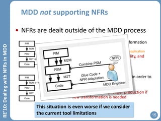Dealing with non-functional requirements in Model-driven development | PPT