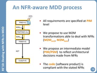 Dealing with non-functional requirements in Model-driven development | PPT