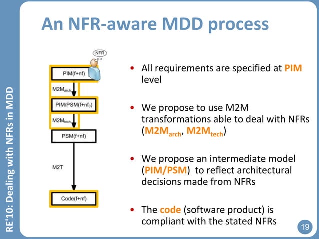 Dealing With Non Functional Requirements In Model Driven Development Pptx Computer Software