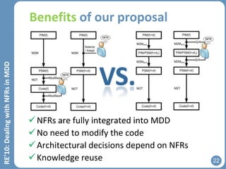 Dealing with non-functional requirements in Model-driven development | PPT