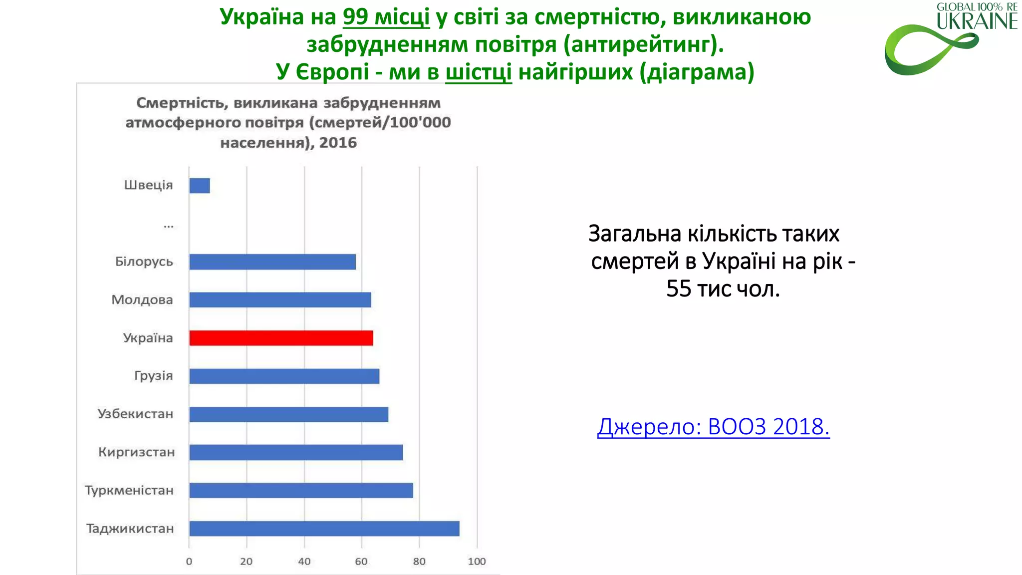 Олександр Домбровський. Презентація з прес-конференції, щодо поточної ситуації у секторі ВДЕ та ...