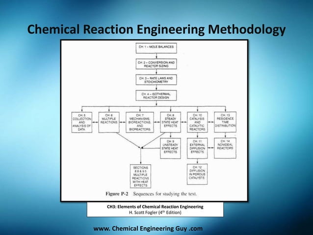 Catalysis and Catalytic reactors RE10 | PPTX