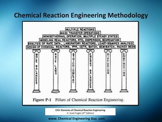 Catalysis and Catalytic reactors RE10 | PPTX