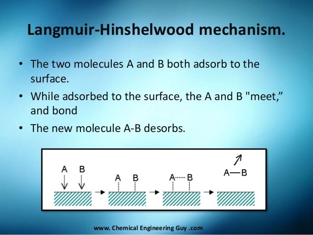 Catalysis and Catalytic reactors RE10