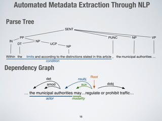 Automated Extraction of Semantic Legal Metadata Using Natural Language Processing | PDF