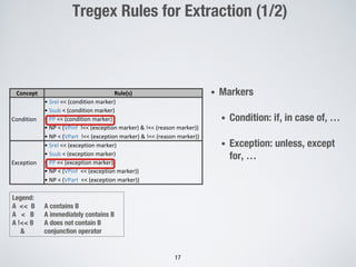 Automated Extraction of Semantic Legal Metadata Using Natural Language ...