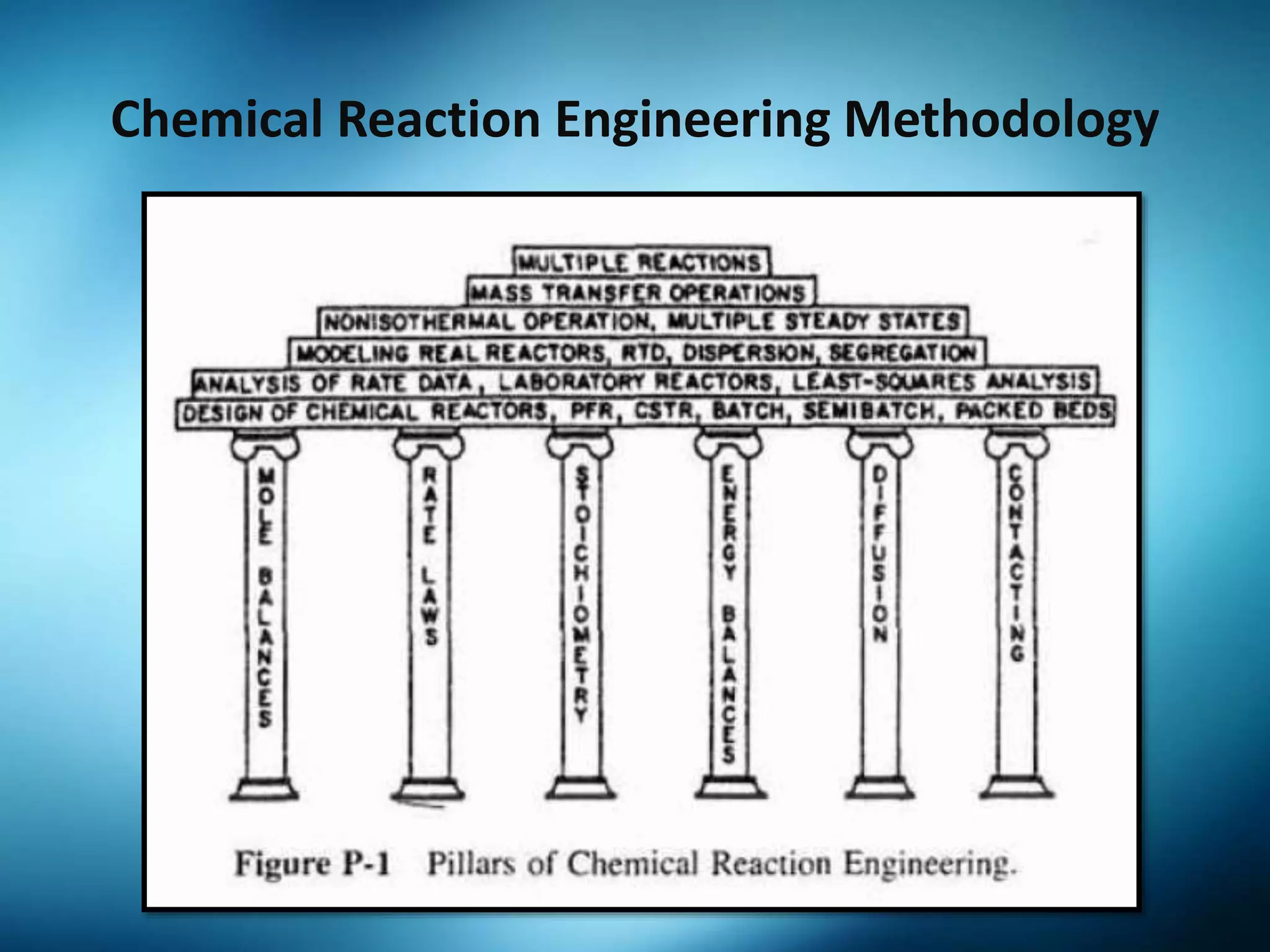 Introduction and Molar Balances - Reactor Engineering Course Block 1 | PPTX