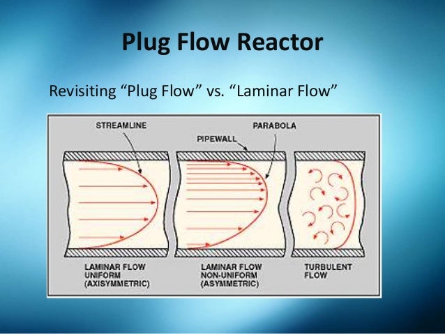 Introduction and Molar Balances - Reactor Engineering Course Block 1
