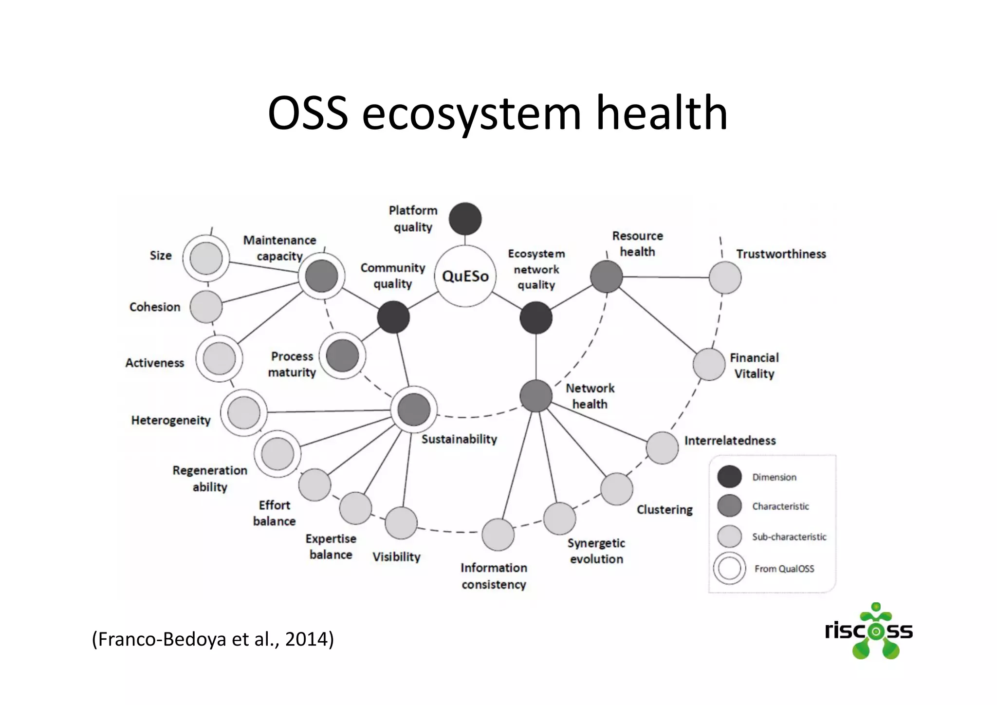 RE 2015 ecosystems tutorial | PPT
