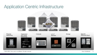 【Cisco Data Center Forum 2014】 Cisco ACI (Application Centric ...