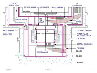 Advanced Heavy Water Reactor | PPT