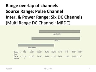 Advanced Heavy Water Reactor | PPT