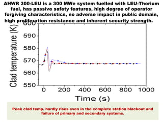 Advanced Heavy Water Reactor | PPT