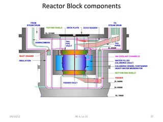 Advanced Heavy Water Reactor | PPT