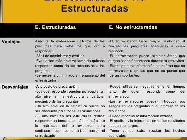 Entrevista Estructurada