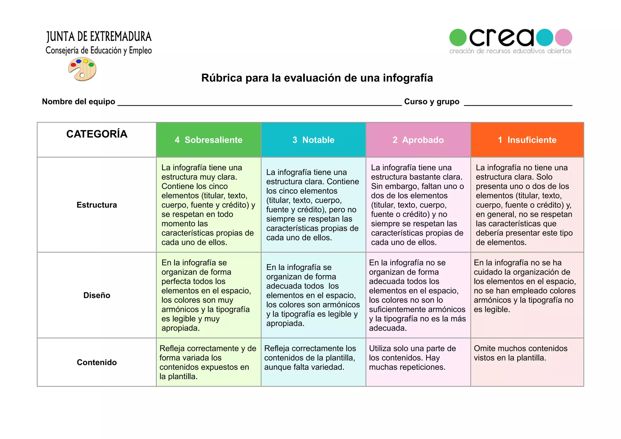 Rúbrica para la evaluación de una infografía | ODT