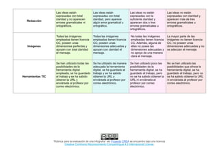 Rúbrica para la evaluación de una infografía | ODT