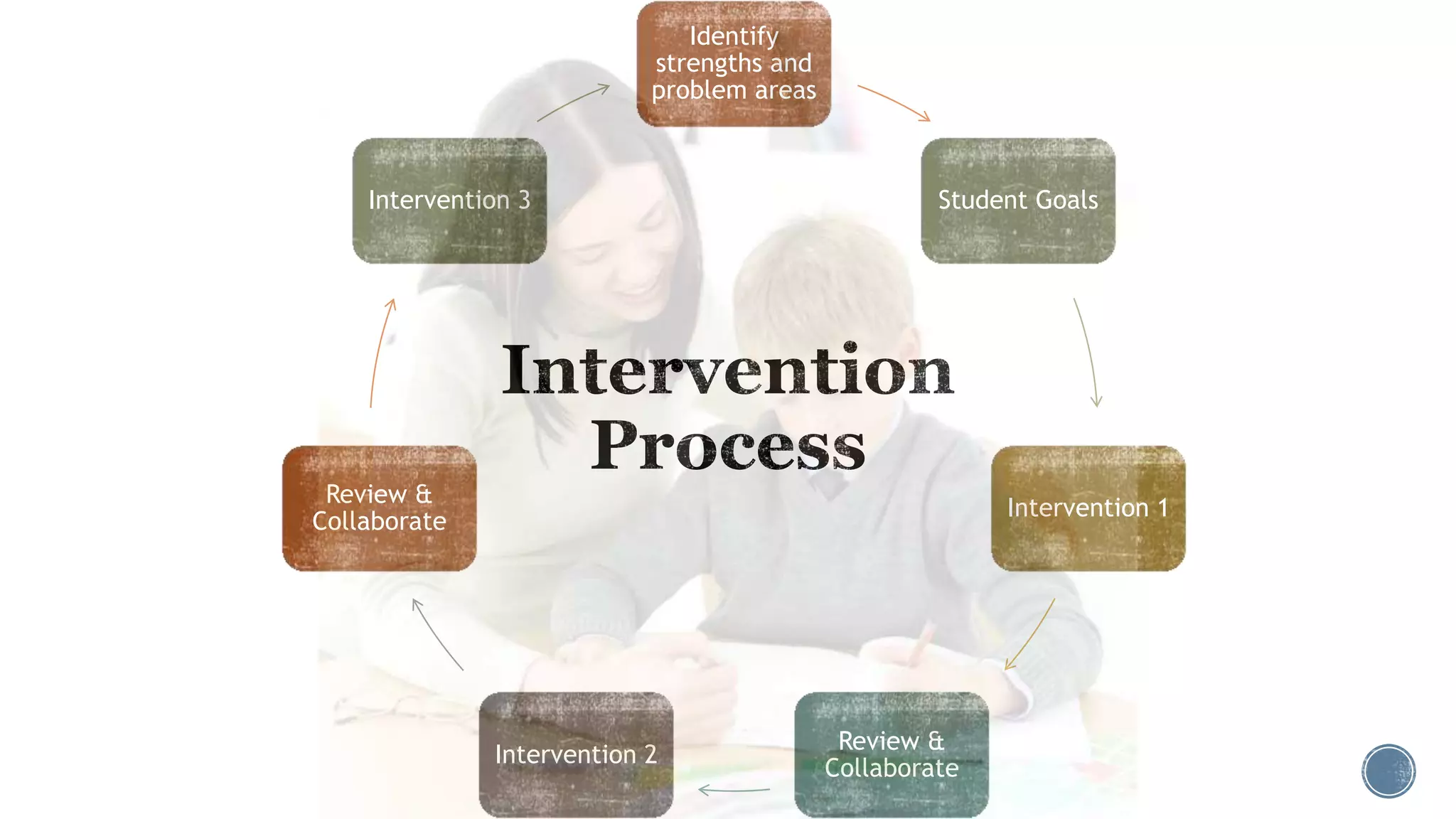Literacy Work Sample | PPTX
