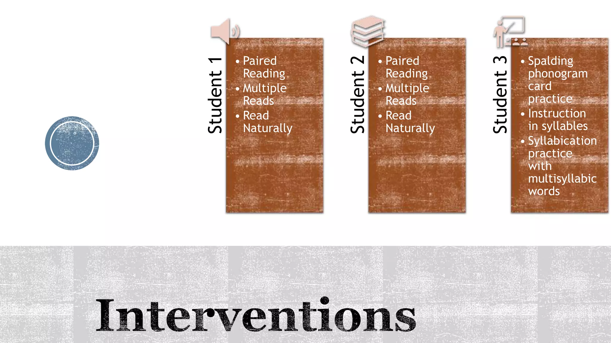 Literacy Work Sample | PPTX