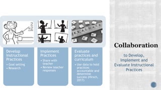 Literacy Work Sample | PPTX
