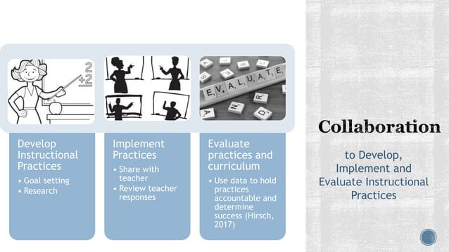 Literacy Work Sample | PPTX