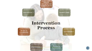 Literacy Work Sample | PPTX