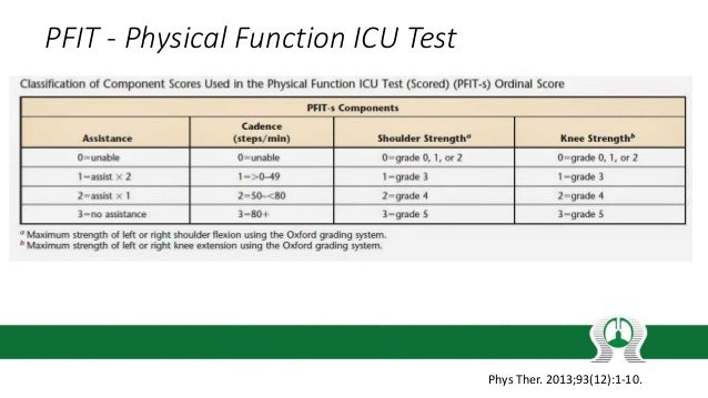 Reabilitação hospitalar – da uti a alta