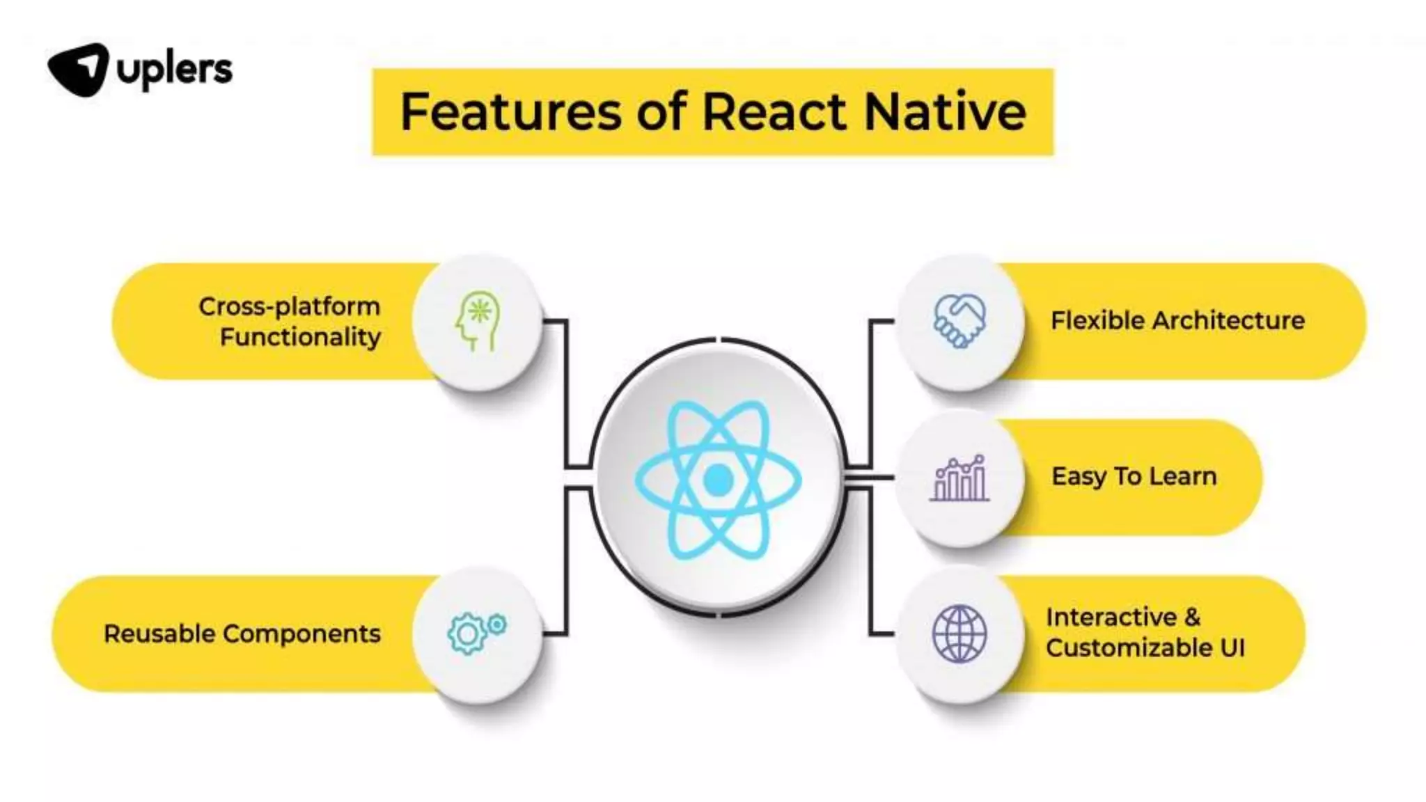 React Vs React Native Uncovering The Difference Ppt