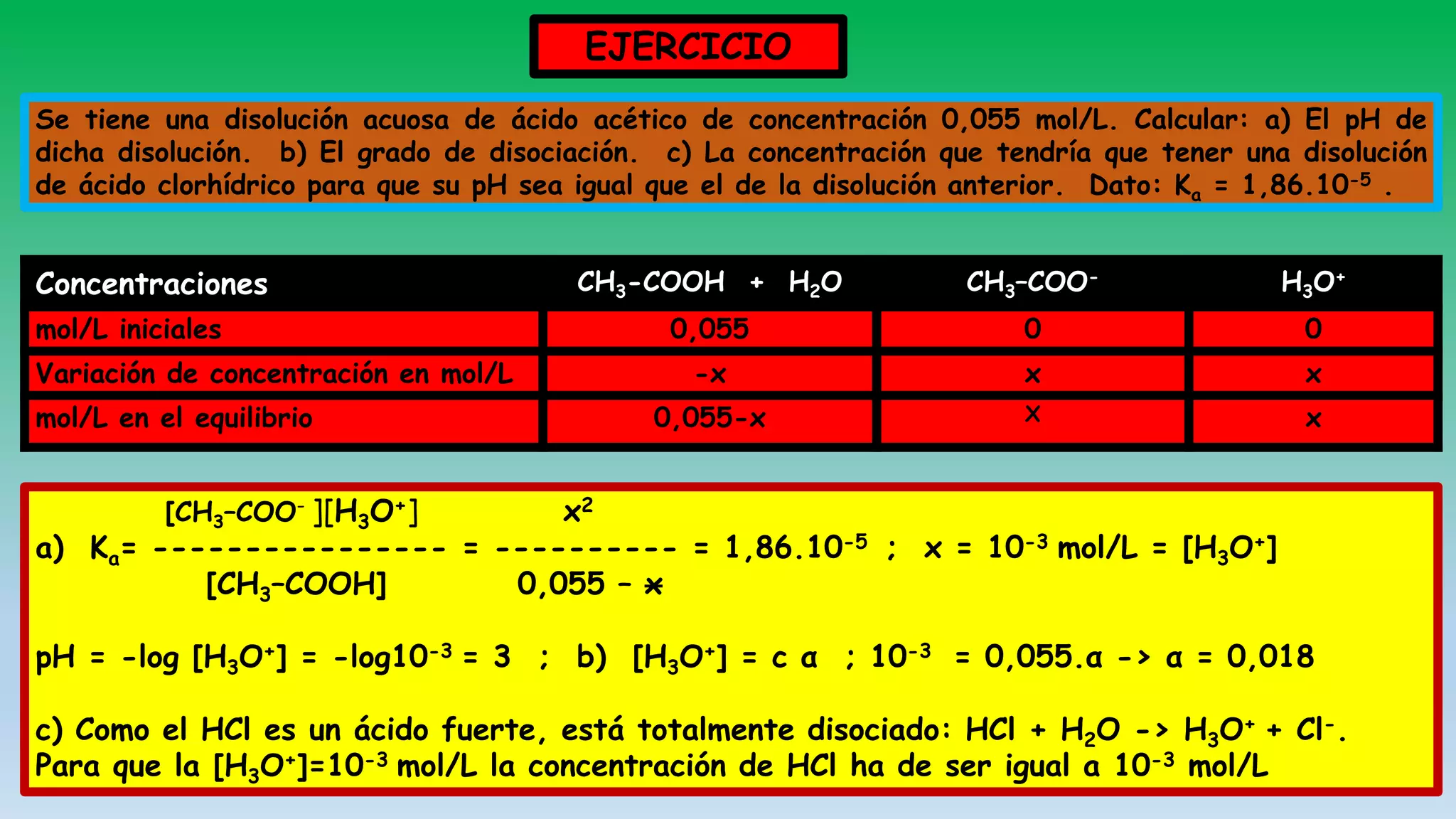 Reacciones acido base | PPT