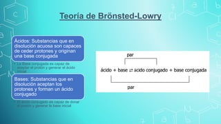 Reacciones acido base.pptx
