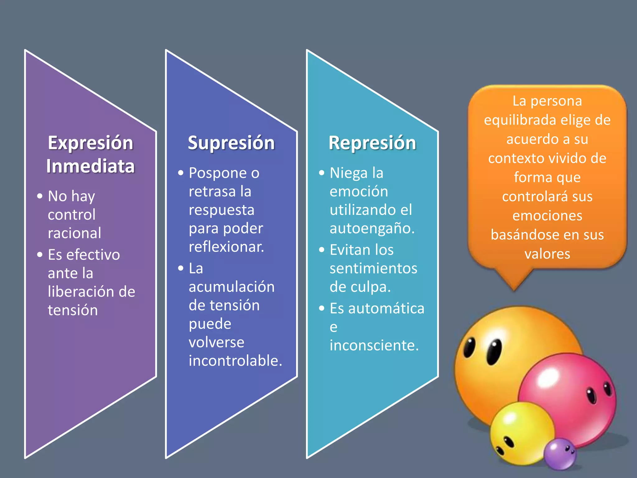 Reacciones y emociones fuertes | PPT
