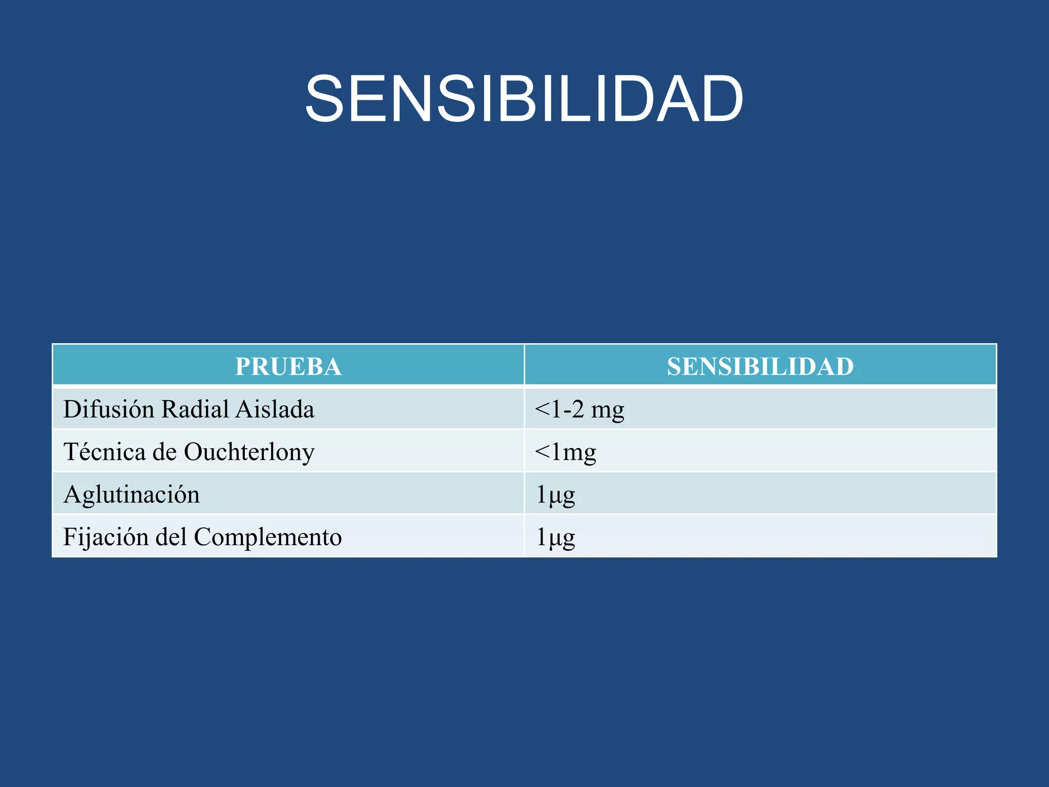 Reacciones Ag Ac Por Técnicas Simples Ppt