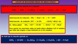 Reacciones de oxidacion reduccion | PPTX