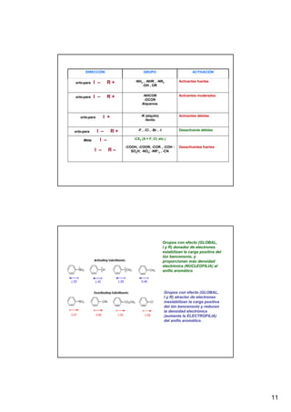Reacciones de sustitucion | PDF | Chemistry | Science