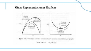 Reacciones Homogéneas irreversibles catalizadas y Reacciones ...