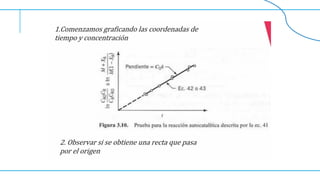 Reacciones Homogéneas irreversibles catalizadas y Reacciones ...