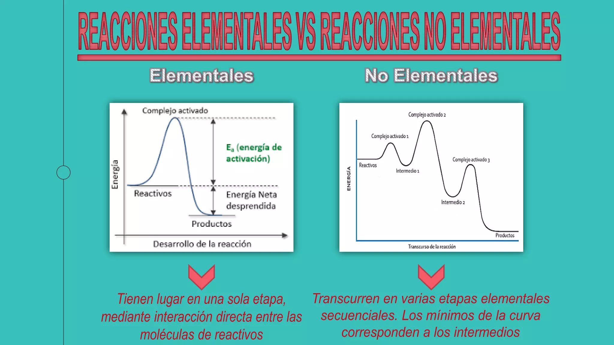 Reacciones No Elementales | PDF