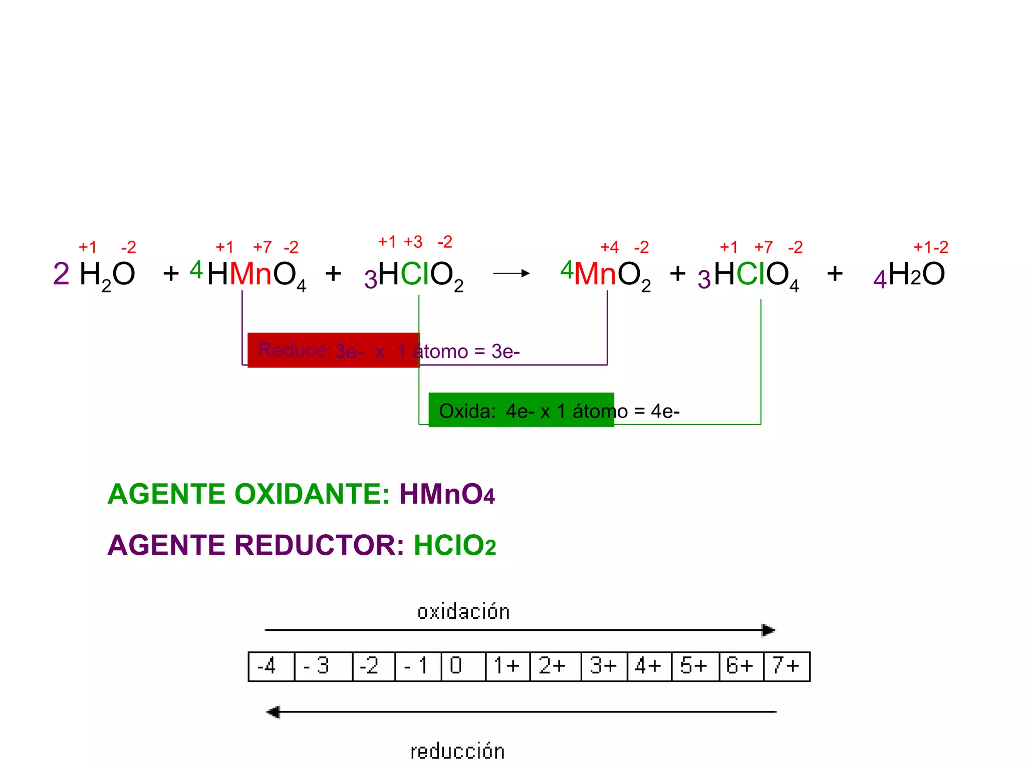 Reacciones quimicas | PPT