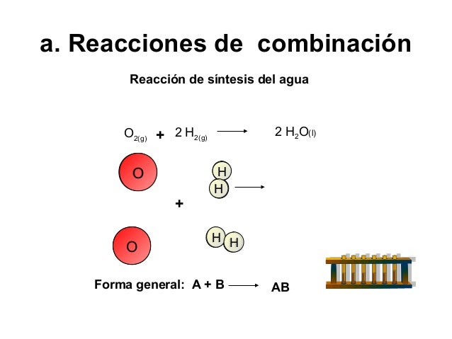 Reacciones químicas inorgánicas - Mind Map