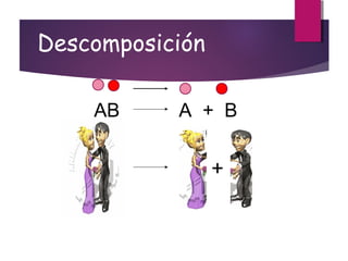 Reacciones quimicas | PPT